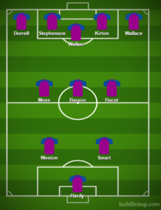 Football Formations Explained: What Do 4-4-2, 3-4-3 and 2-3-5 Mean ...