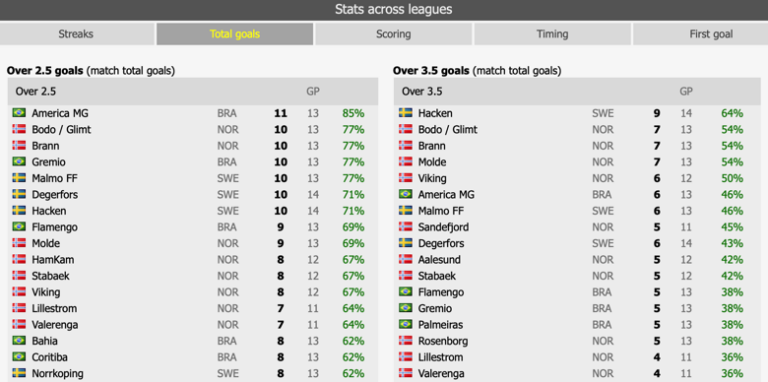 Football Stat Sites: The Best Websites for Football Statistics ...
