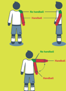 Handball in Football: What Part of the Arm is Considered Handball ...