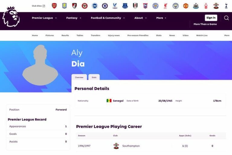 The Story of Ali Dia: The Premier League’s Worst-Ever Player - Football ...